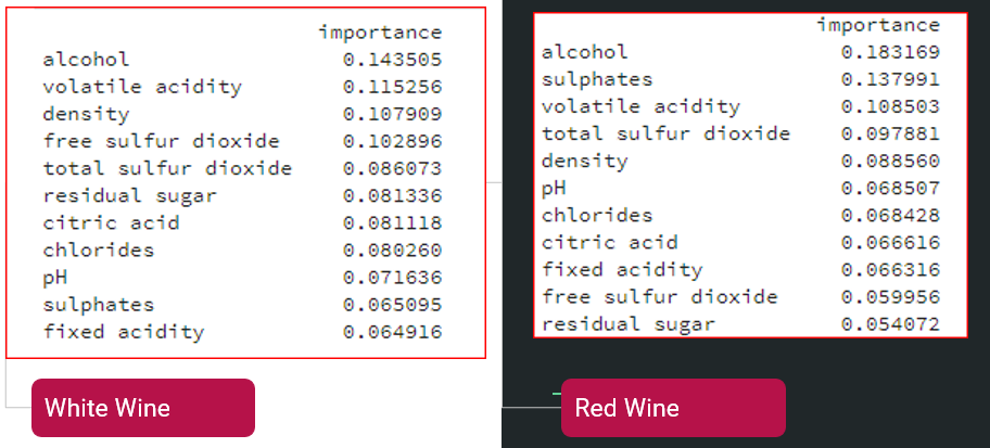 Wine Classification | eliraffo.github.io